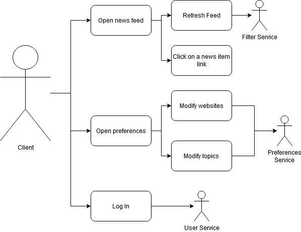 Web Developer Companion - Technical report Web Developer Companion - Technical report